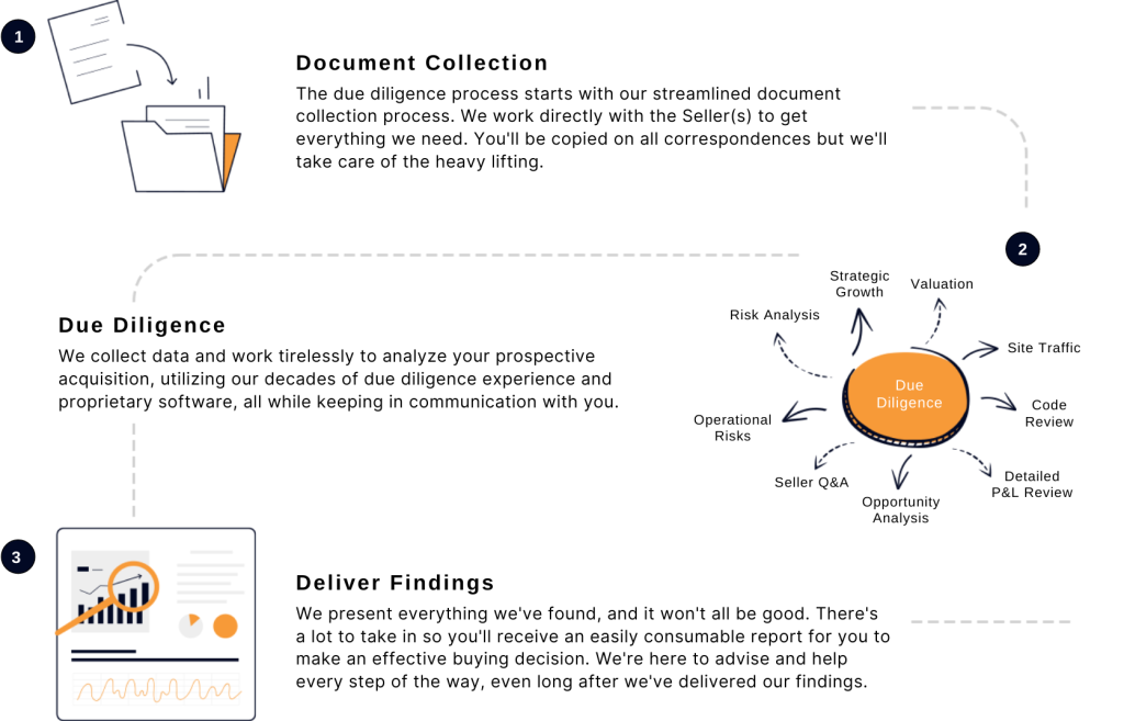 Rapid Diligence | Comprehensive SMB Due Diligence Services